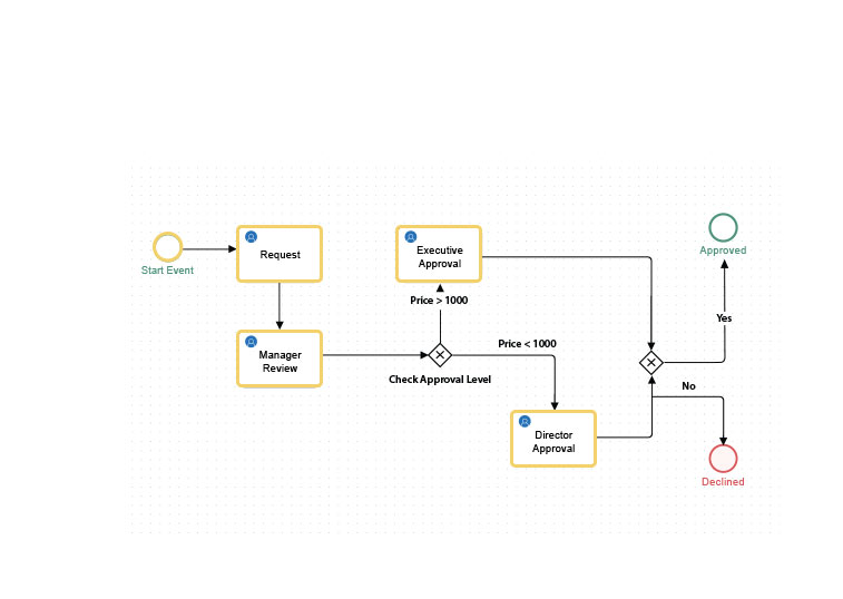 Low-Code BPA Software and Workflow Automation - 必威betway中文版